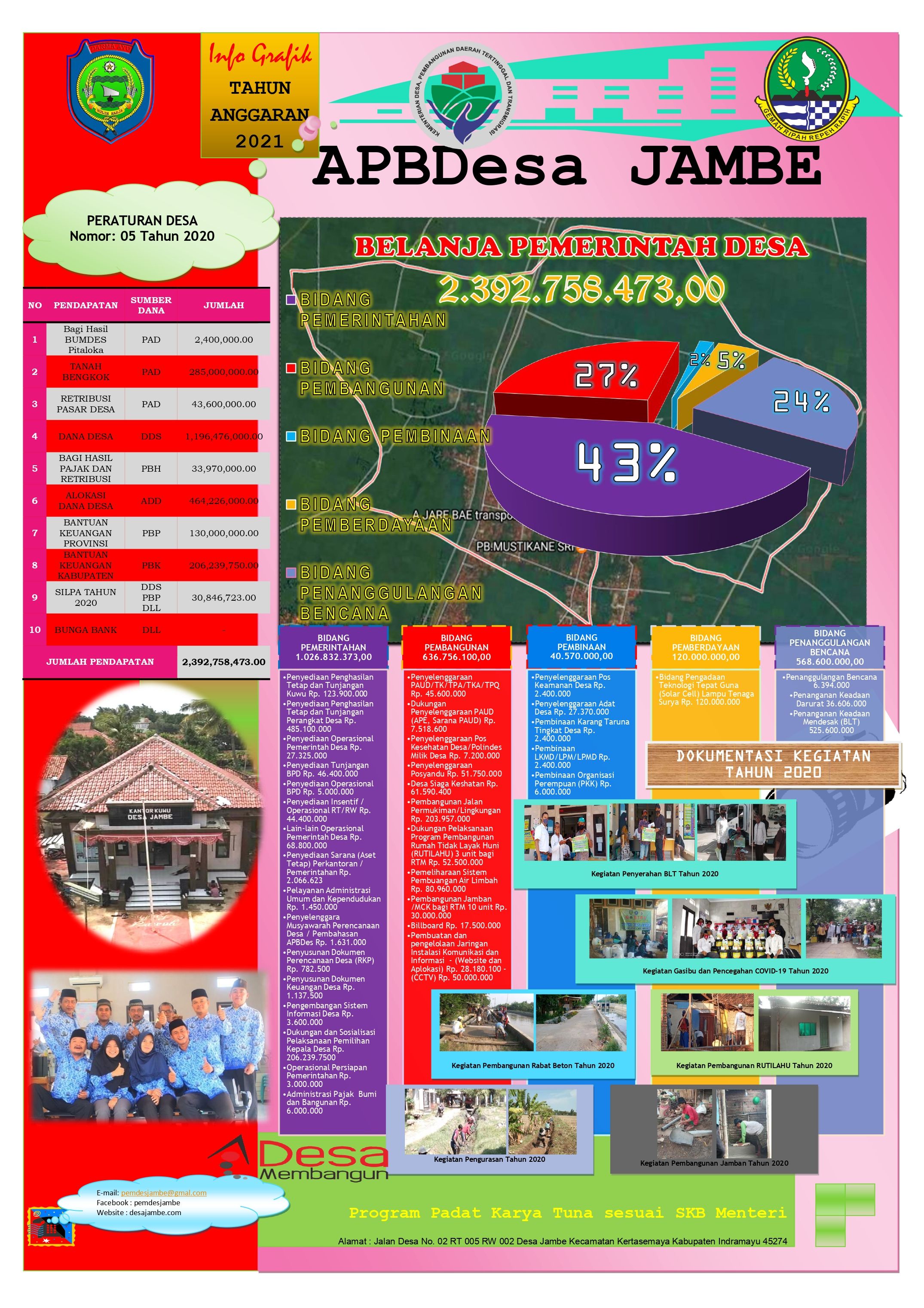 INFO GRAFIK APBDES TAHUN 2021 - Desa Jambe